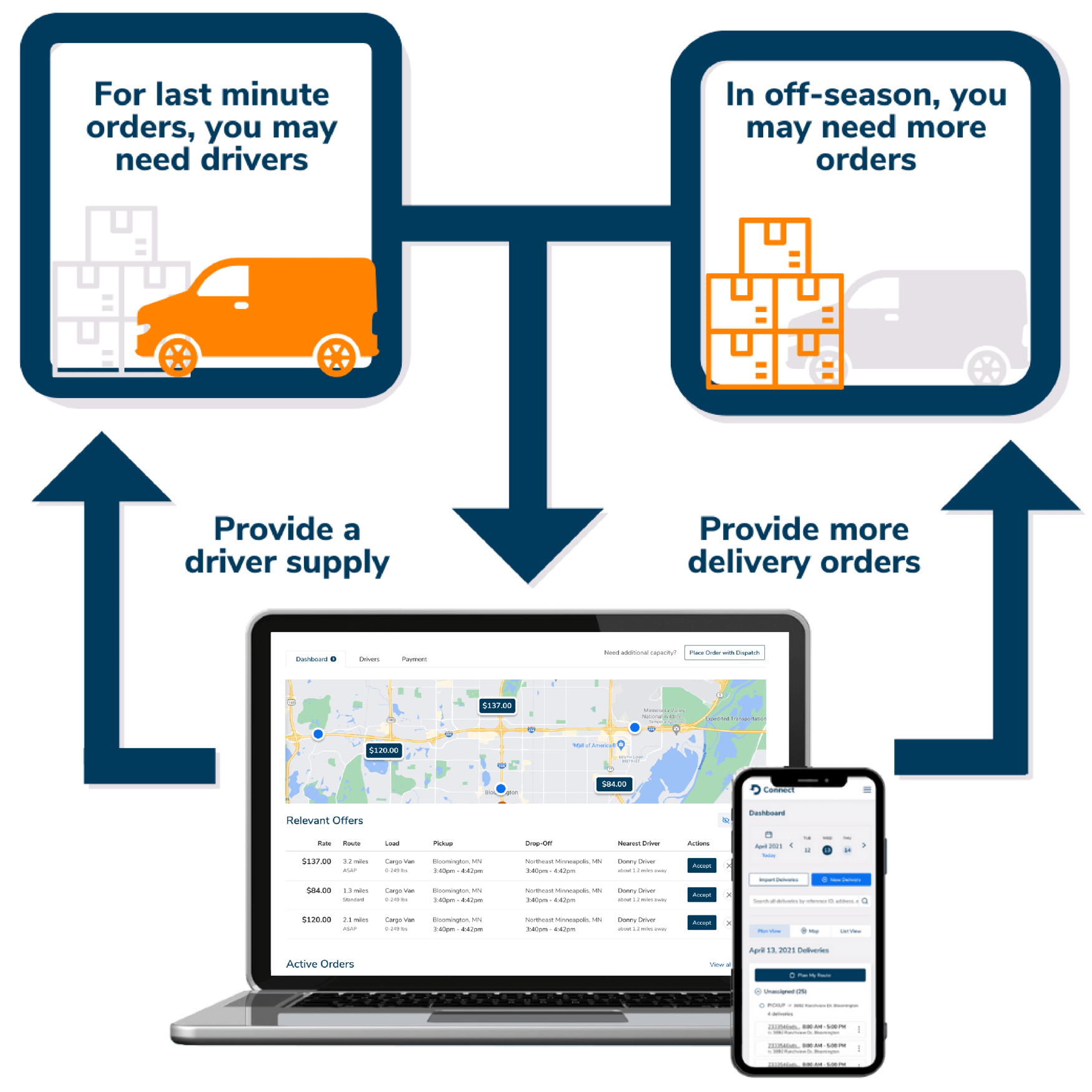 Couriers and Partnerships